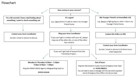 Child Protection and Safeguarding Policy | friendshipproject.co.uk