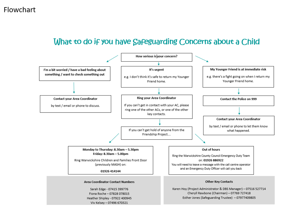 Child Protection and Safeguarding Policy | the friendship project for ...